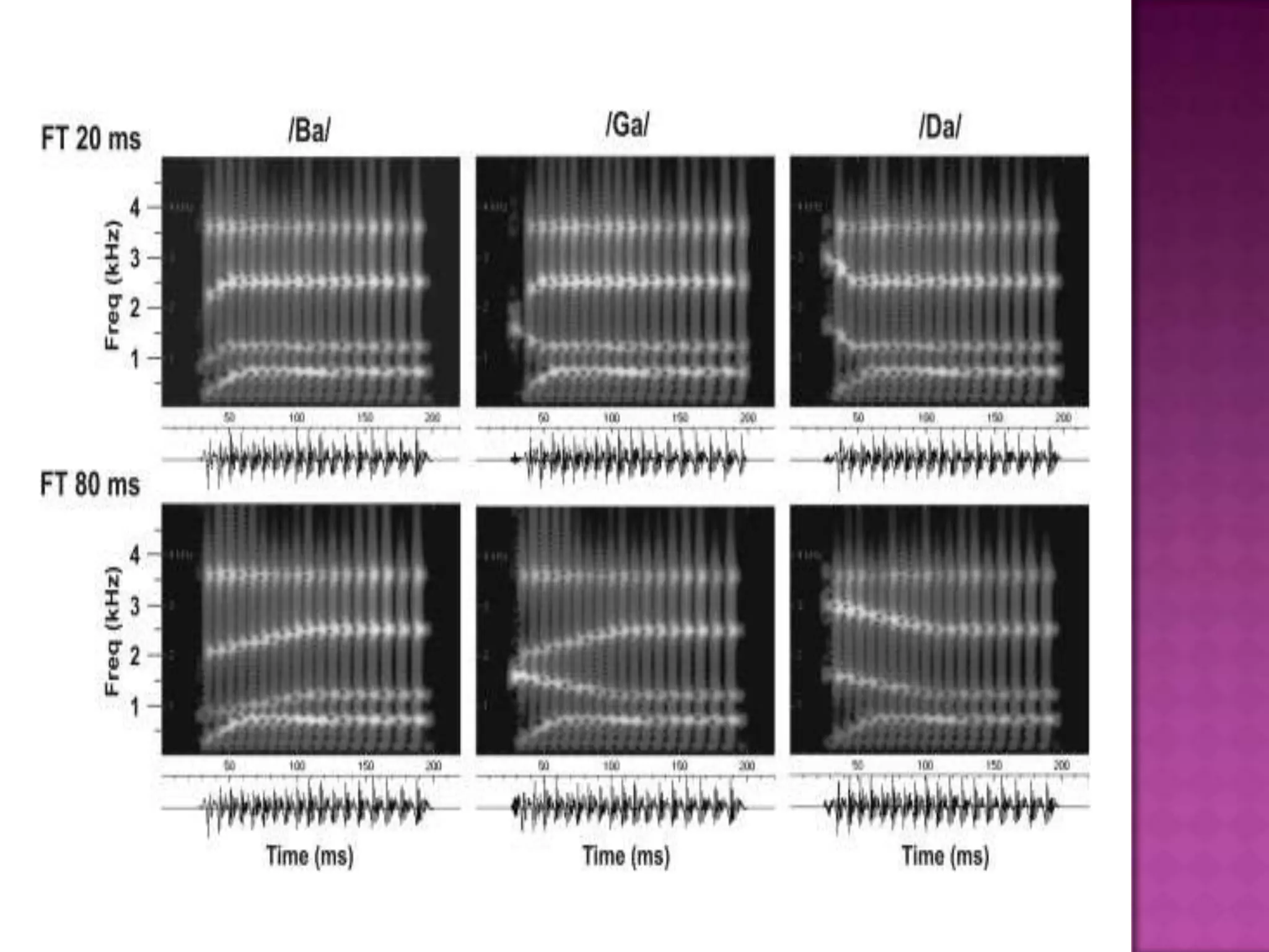 Periodic and aperiodic sounds (2) | PPTX