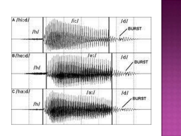 Periodic and aperiodic sounds (2) | PPTX | Classical Music | Music