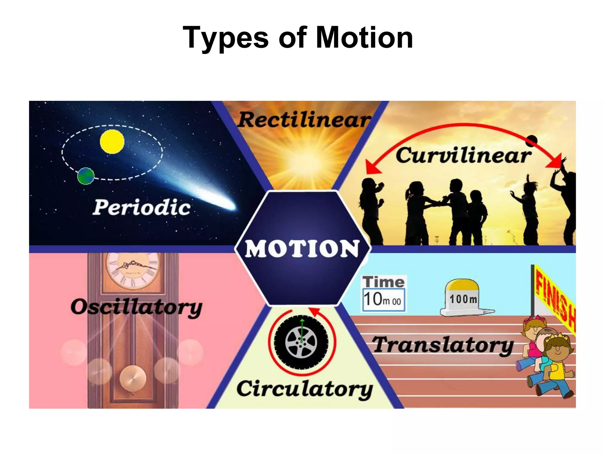 Periodic and Simple Harmonic Oscillation.pptx