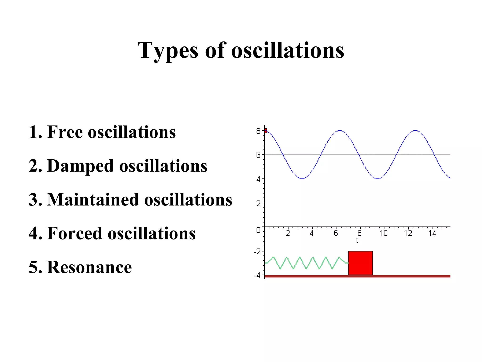 Periodic and Simple Harmonic Oscillation.pptx