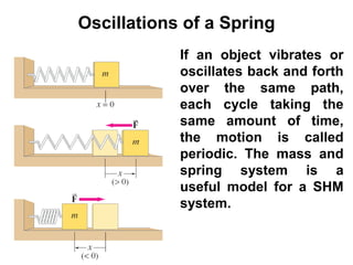 Periodic and Simple Harmonic Oscillation.pptx