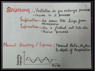 Periodic breathing ppt | PPTX