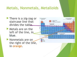 Periodic classification | PPT