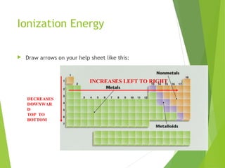 Periodic classification | PPT