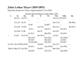 Periodic Classification - History.ppt