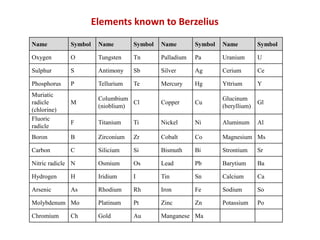Periodic Classification - History.ppt