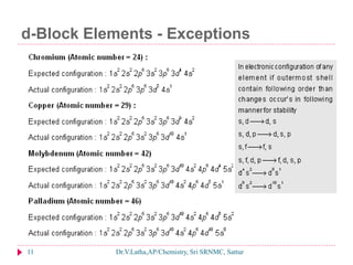 Periodic classification and periodic properties | PPT