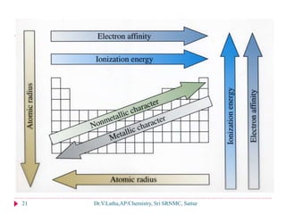 Periodic classification and periodic properties | PPT