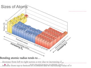 Periodic classification and periodic properties | PPT