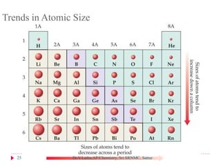 Periodic classification and periodic properties | PPT