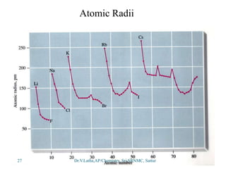 Periodic classification and periodic properties | PPT