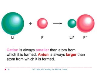 Periodic classification and periodic properties | PPT