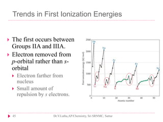 Periodic classification and periodic properties | PPT