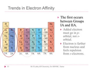 Periodic classification and periodic properties | PPT