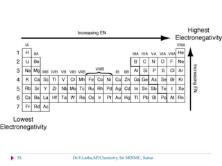 Periodic classification and periodic properties | PPT