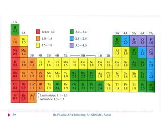 Periodic classification and periodic properties | PPT