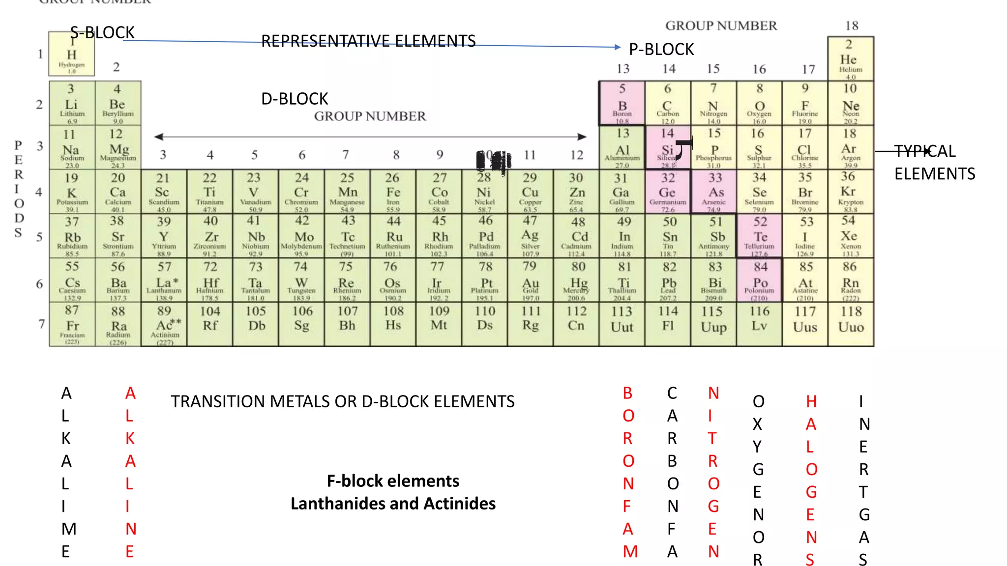 periodic classification notes of chap 5.pptx