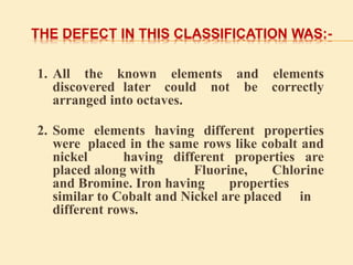 Periodic classification of elements | PPT