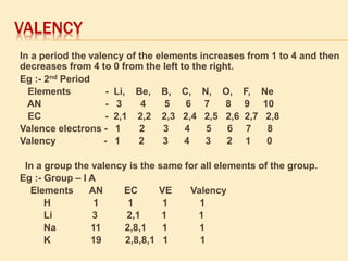 Periodic classification of elements | PPTX