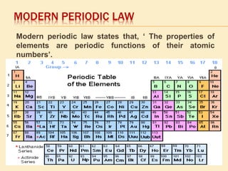 Periodic classification of elements | PPTX
