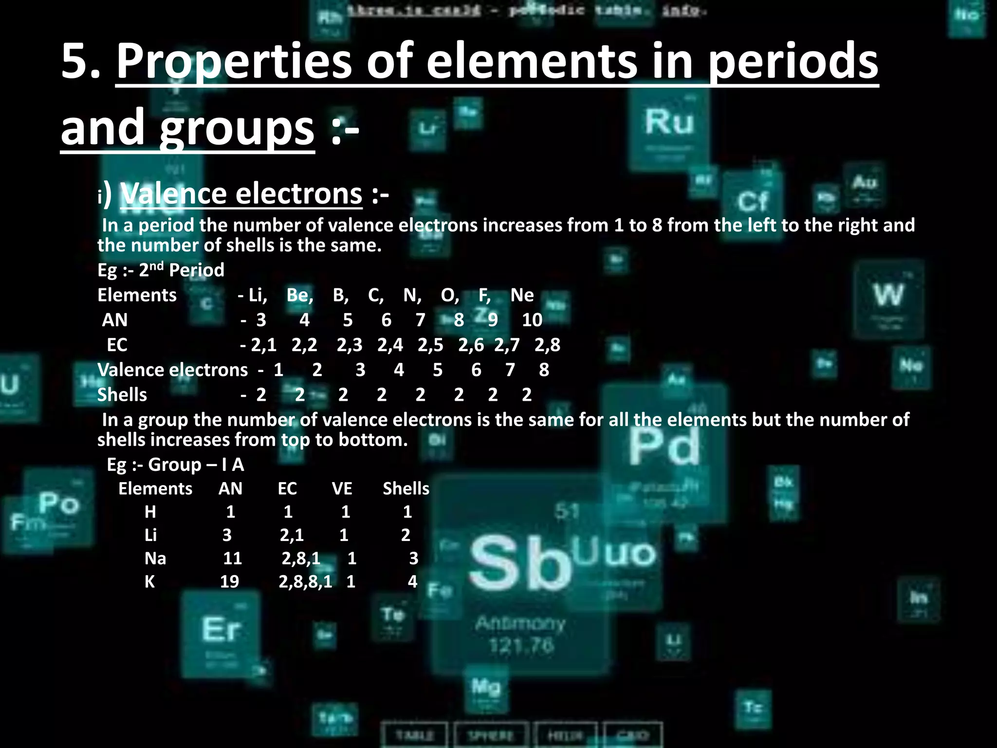 Periodic classification of elements | PPTX | Chemistry | Science