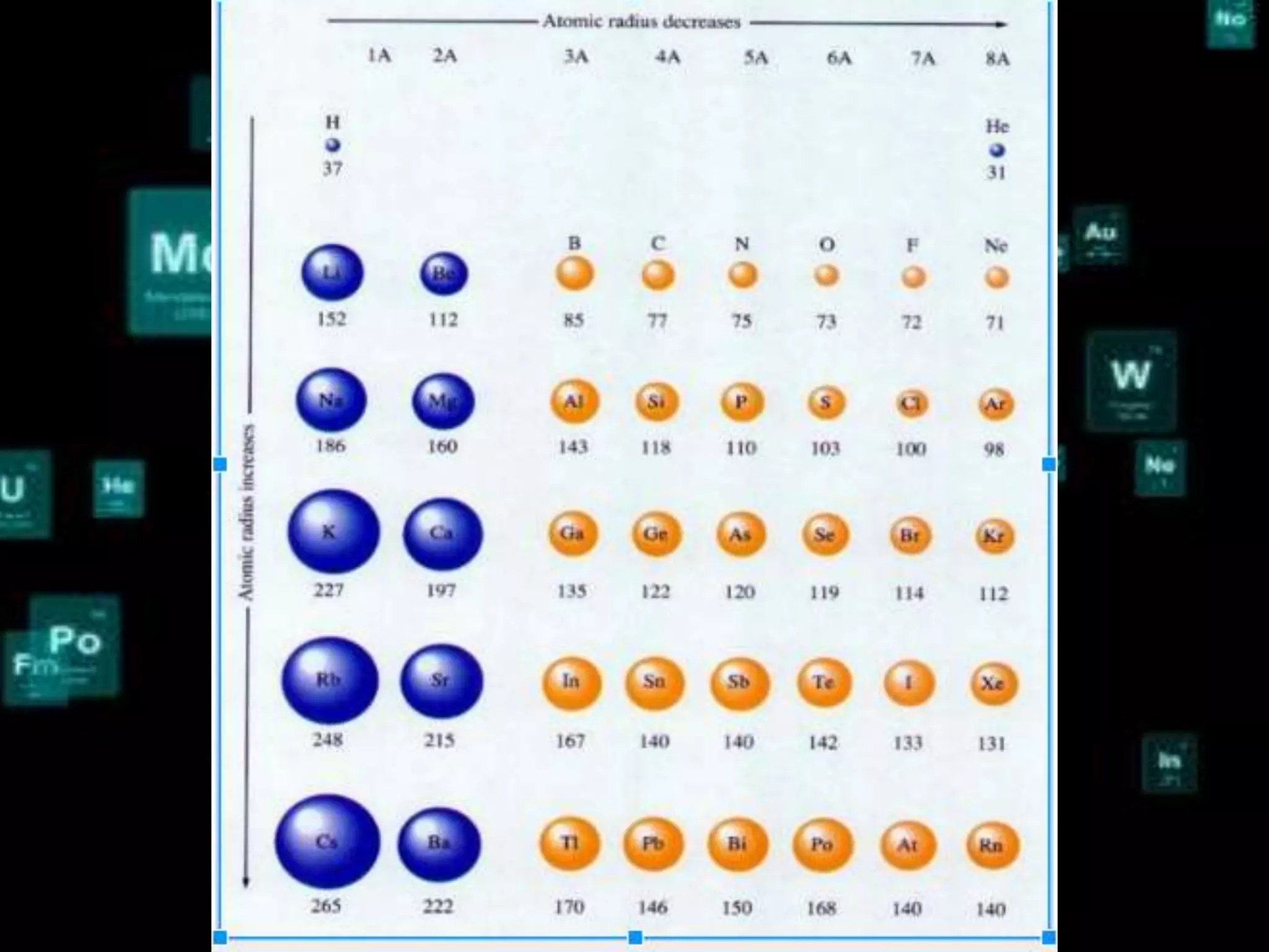 Periodic classification of elements | PPTX | Chemistry | Science