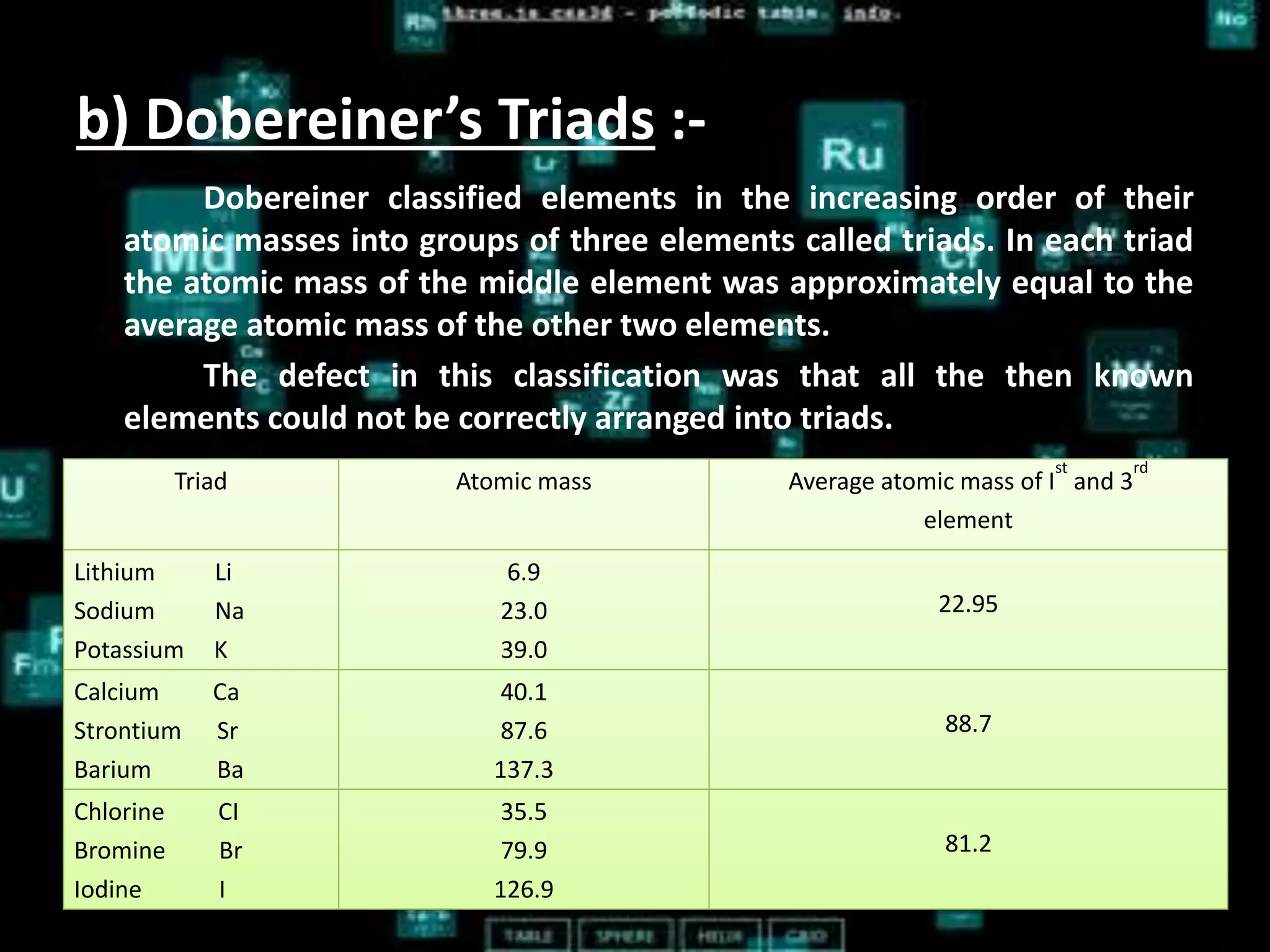 Periodic classification of elements | PPTX | Chemistry | Science
