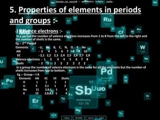 Periodic classification of elements | PPTX | Chemistry | Science