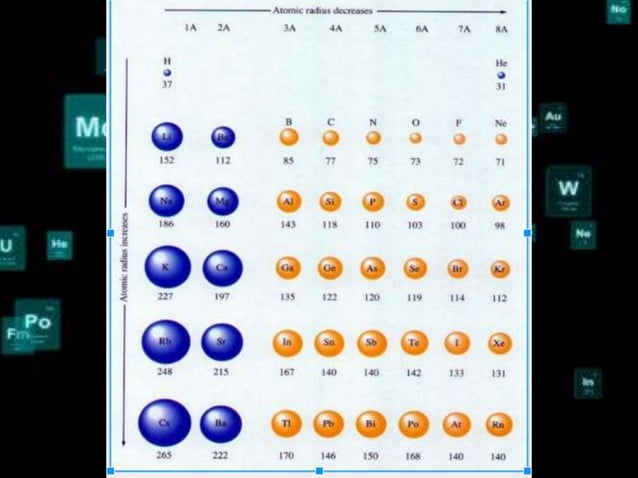 Periodic classification of elements | PPT