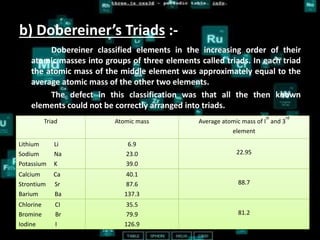 Periodic classification of elements | PPTX | Chemistry | Science
