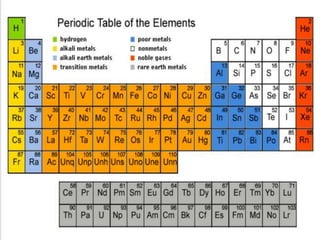 Periodic classification of elements | PPTX | Chemistry | Science