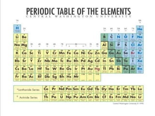 Periodic classification of elements | PPTX | Chemistry | Science