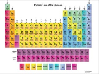 Periodic classification of elements | PPT