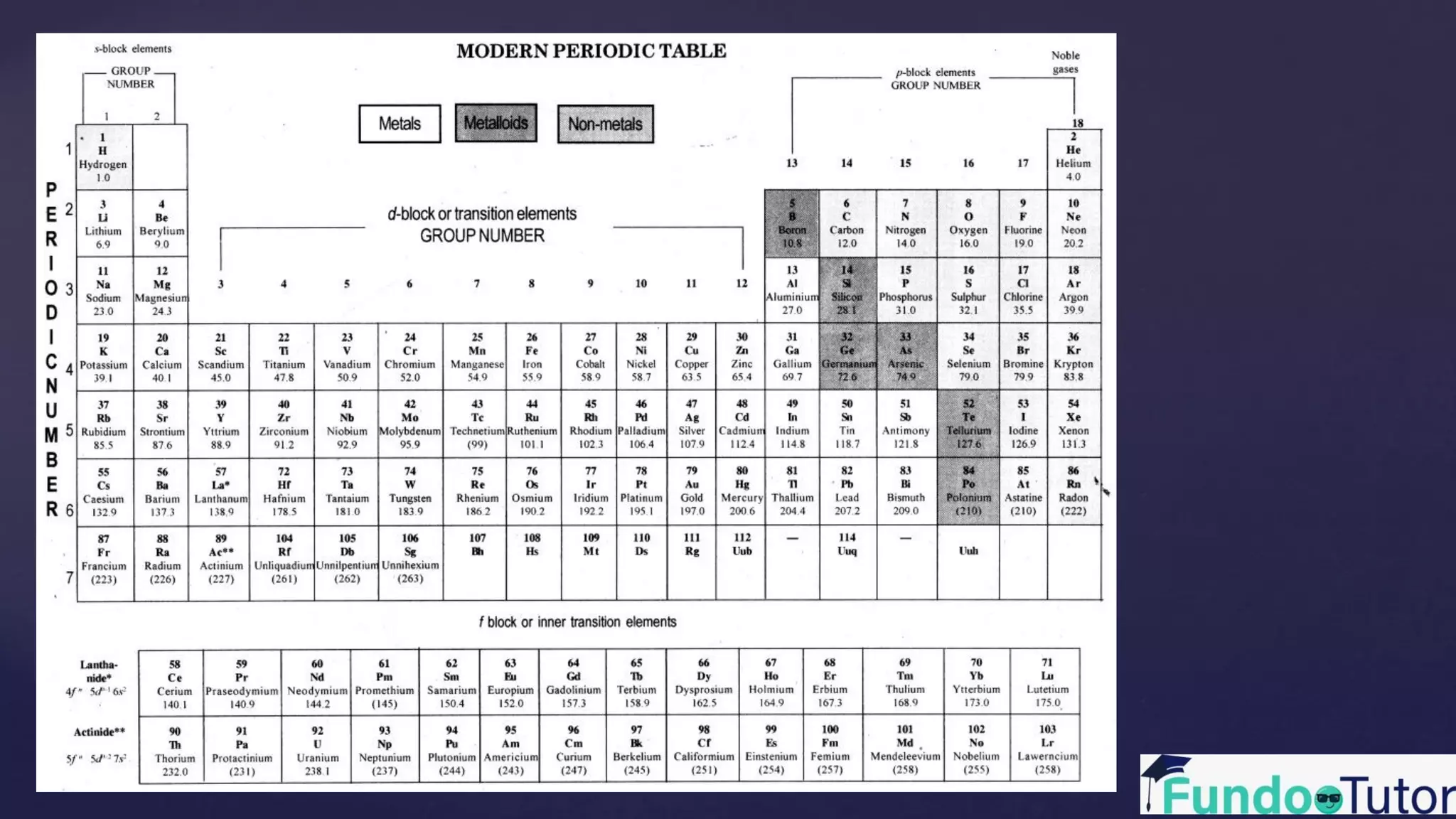 Periodic classification of elements 2 | PDF