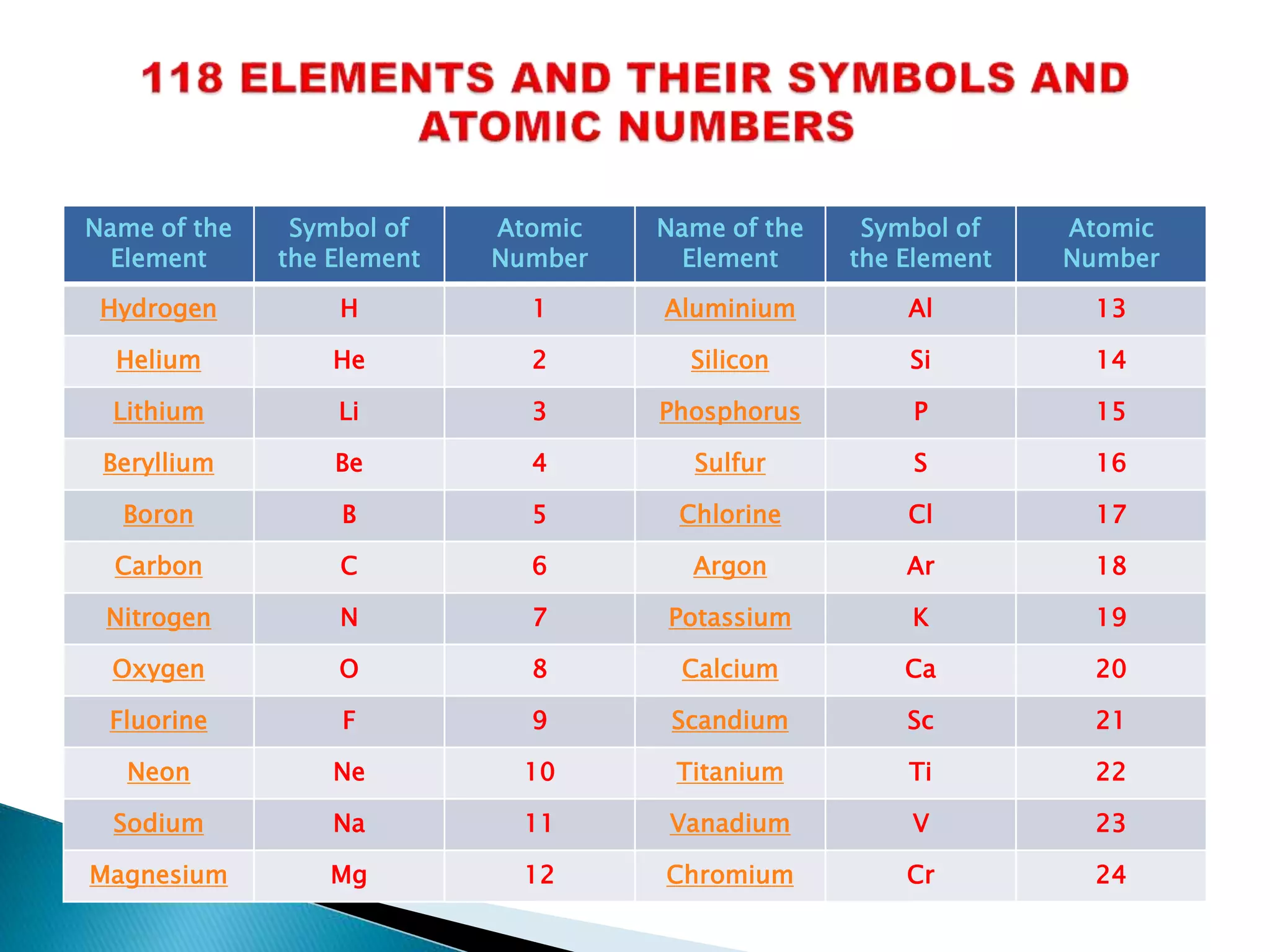 Periodic classification of elements | PPTX