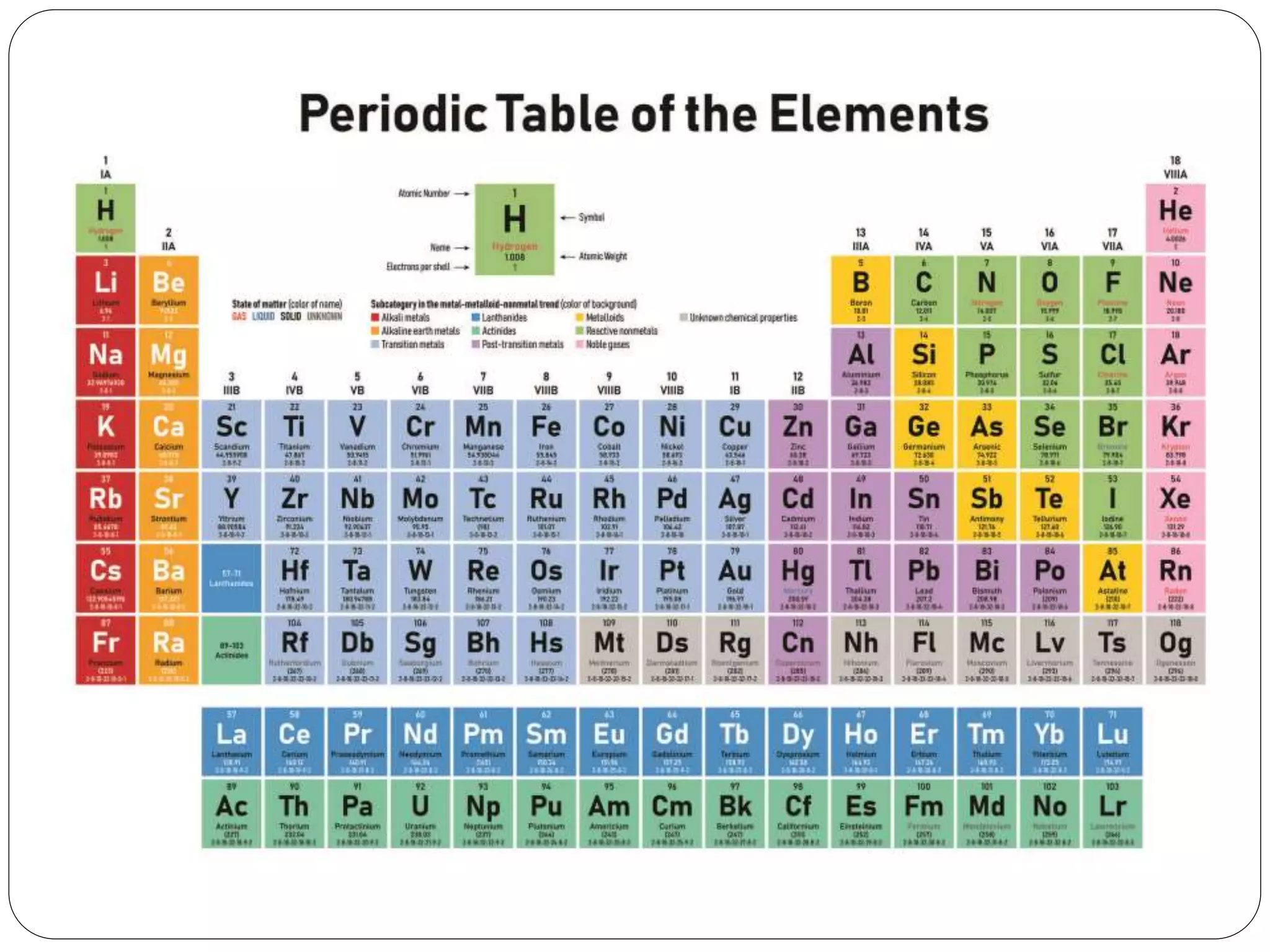 Periodic Classification of Elements | PDF