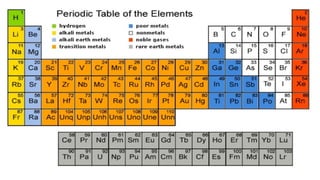 Periodic Classification of Elements .pptx