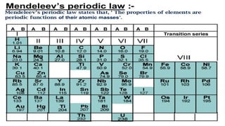 Periodic Classification of Elements .pptx