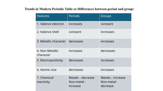 Periodic classification of elements.pptx