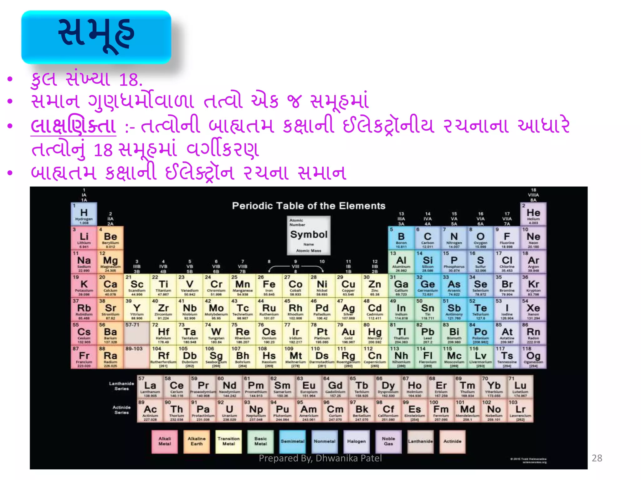 Periodic Classification of Elements (તત્વોનું આવર્તનીય વર્ગીકરણ) | PPTX