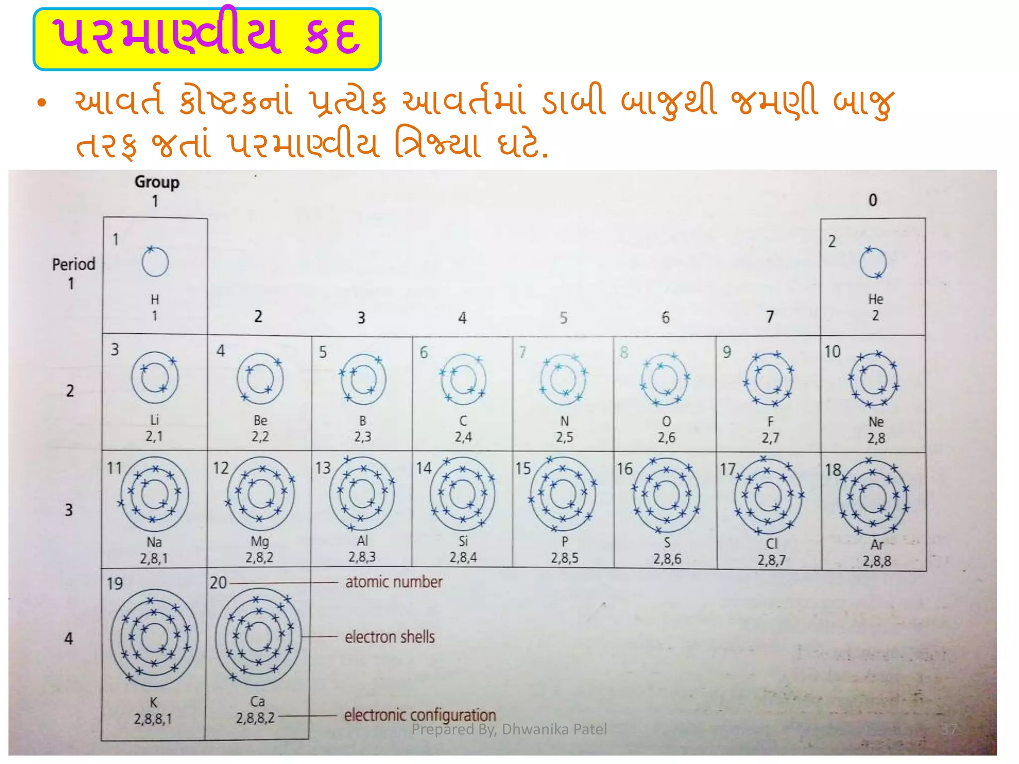 Periodic Classification of Elements (તત્વોનું આવર્તનીય વર્ગીકરણ) | PPTX