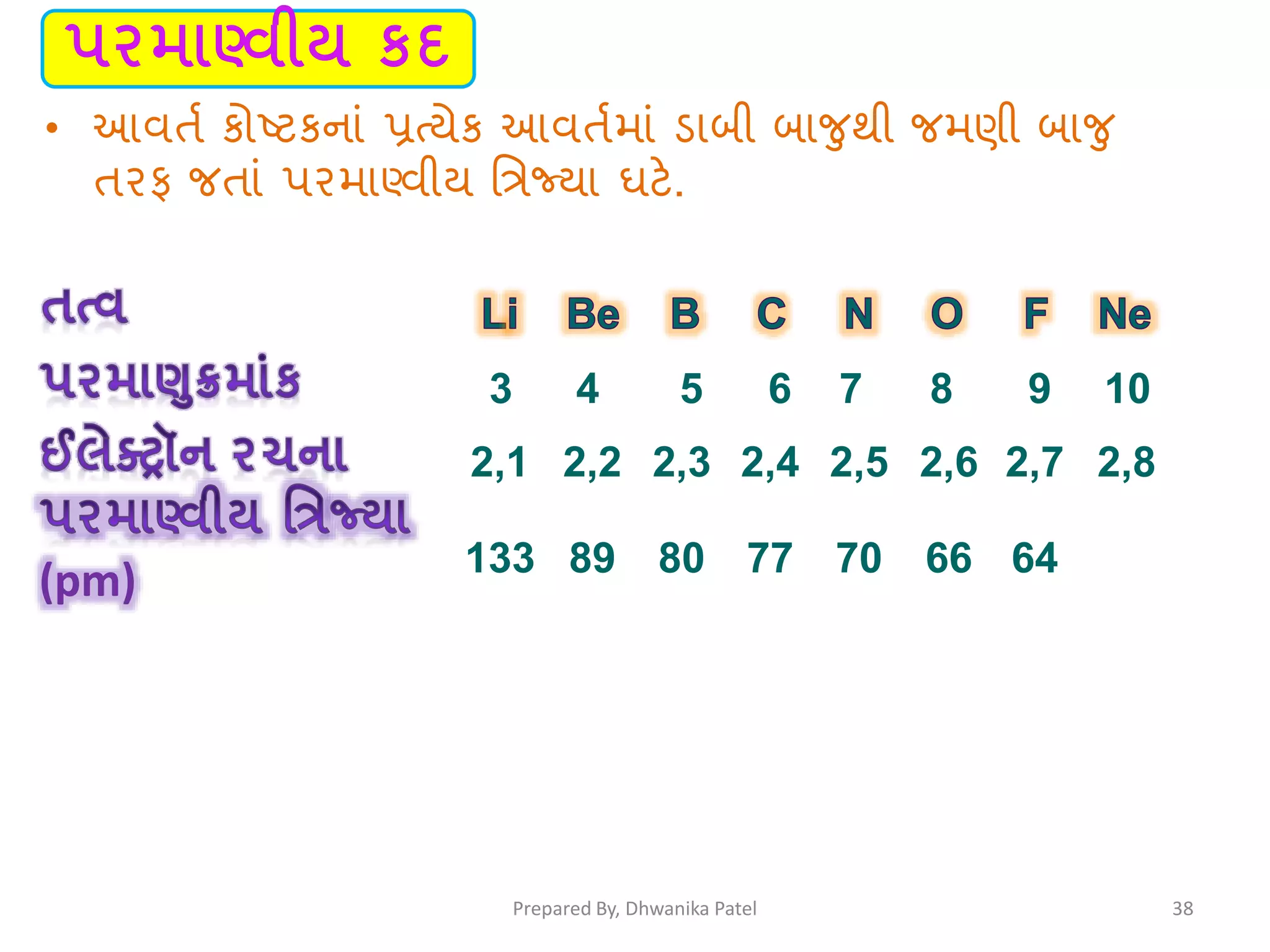 Periodic Classification of Elements (તત્વોનું આવર્તનીય વર્ગીકરણ) | PPTX