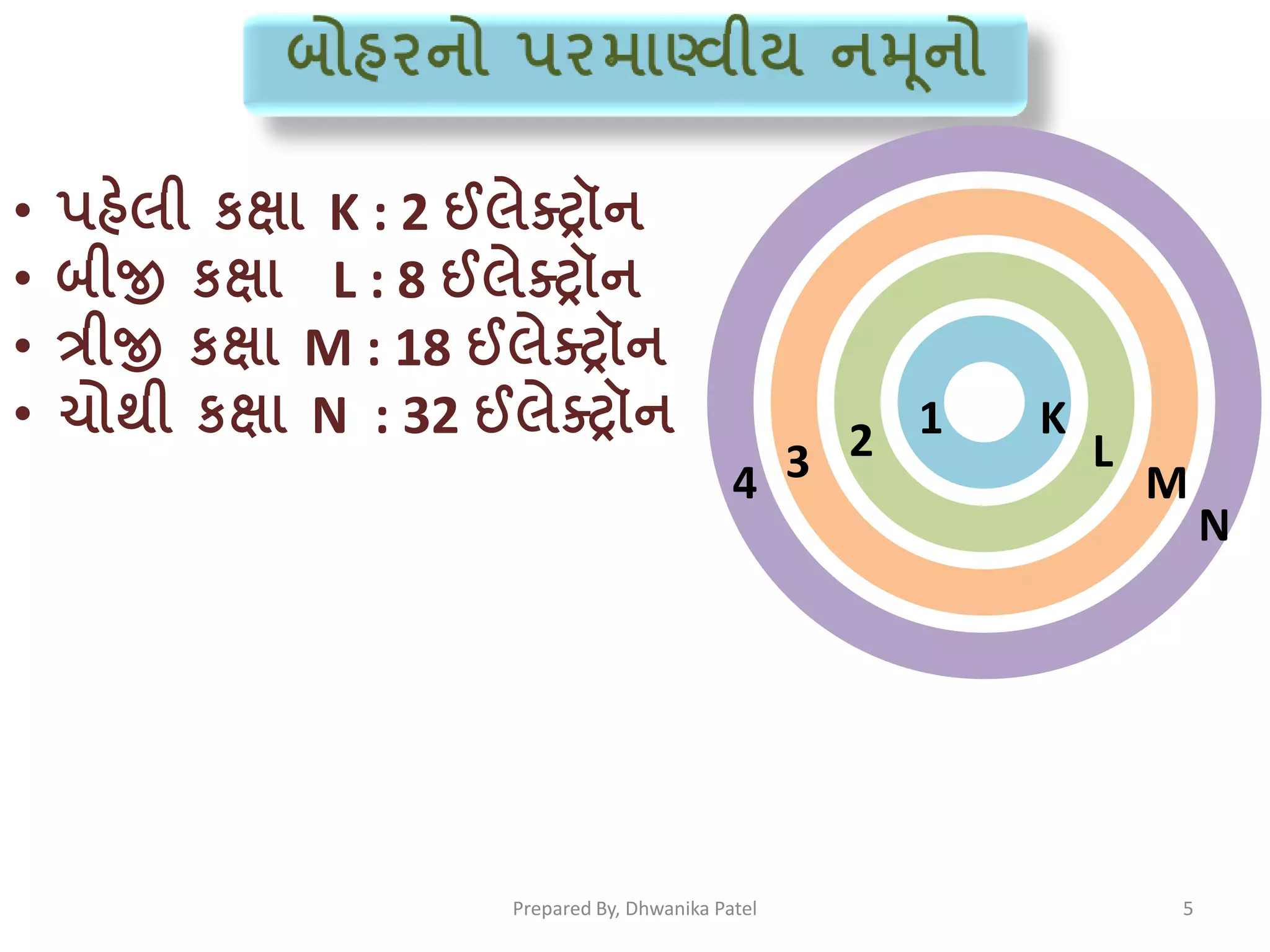 Periodic Classification of Elements (તત્વોનું આવર્તનીય વર્ગીકરણ) | PPTX