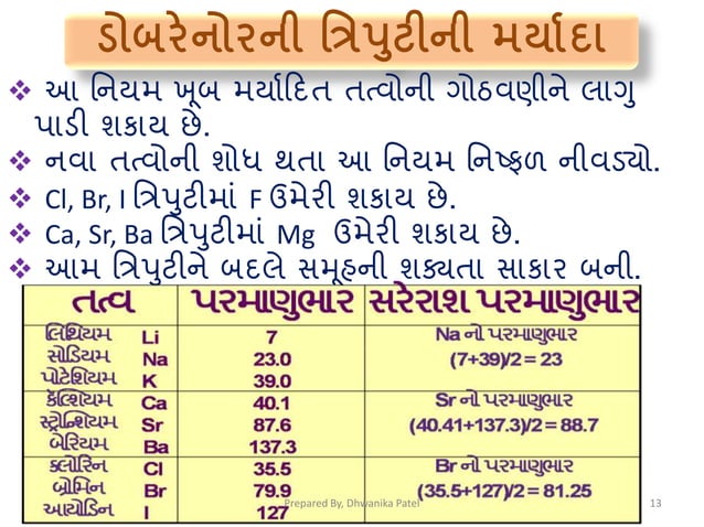 Periodic Classification of Elements (તત્વોનું આવર્તનીય વર્ગીકરણ) | PPT