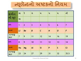 Periodic Classification of Elements (તત્વોનું આવર્તનીય વર્ગીકરણ) | PPT