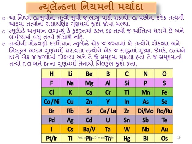 Periodic Classification of Elements (તત્વોનું આવર્તનીય વર્ગીકરણ) | PPT