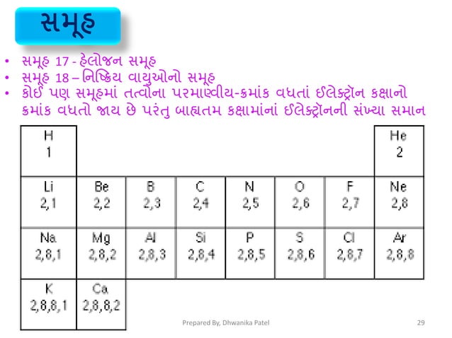 Periodic Classification of Elements (તત્વોનું આવર્તનીય વર્ગીકરણ) | PPT