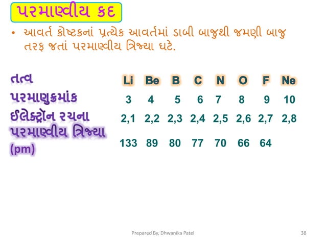 Periodic Classification of Elements (તત્વોનું આવર્તનીય વર્ગીકરણ) | PPT