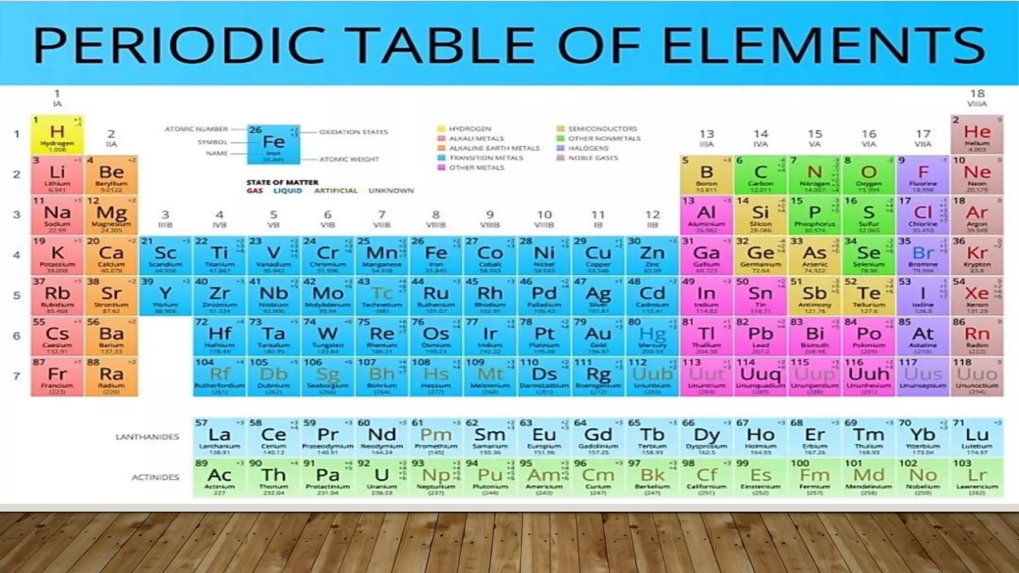 Periodic classification of elements class 10 notes | PDF