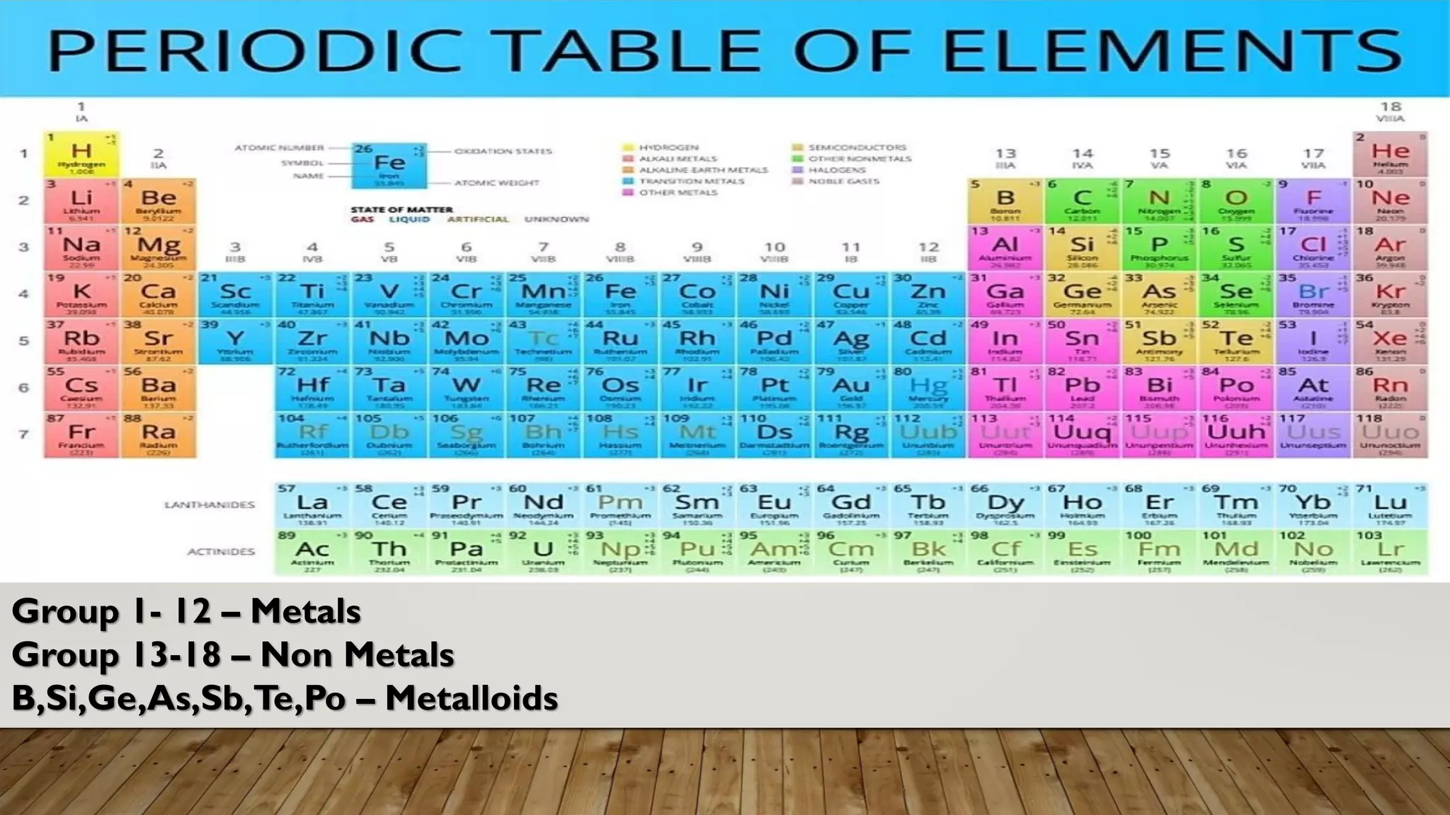 Periodic classification of elements class 10 notes | PDF
